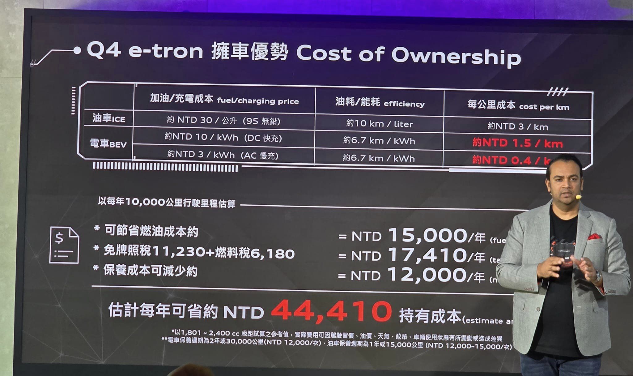 太震撼的價格！Audi Q4 e-tro｜SiCAR 愛車酷