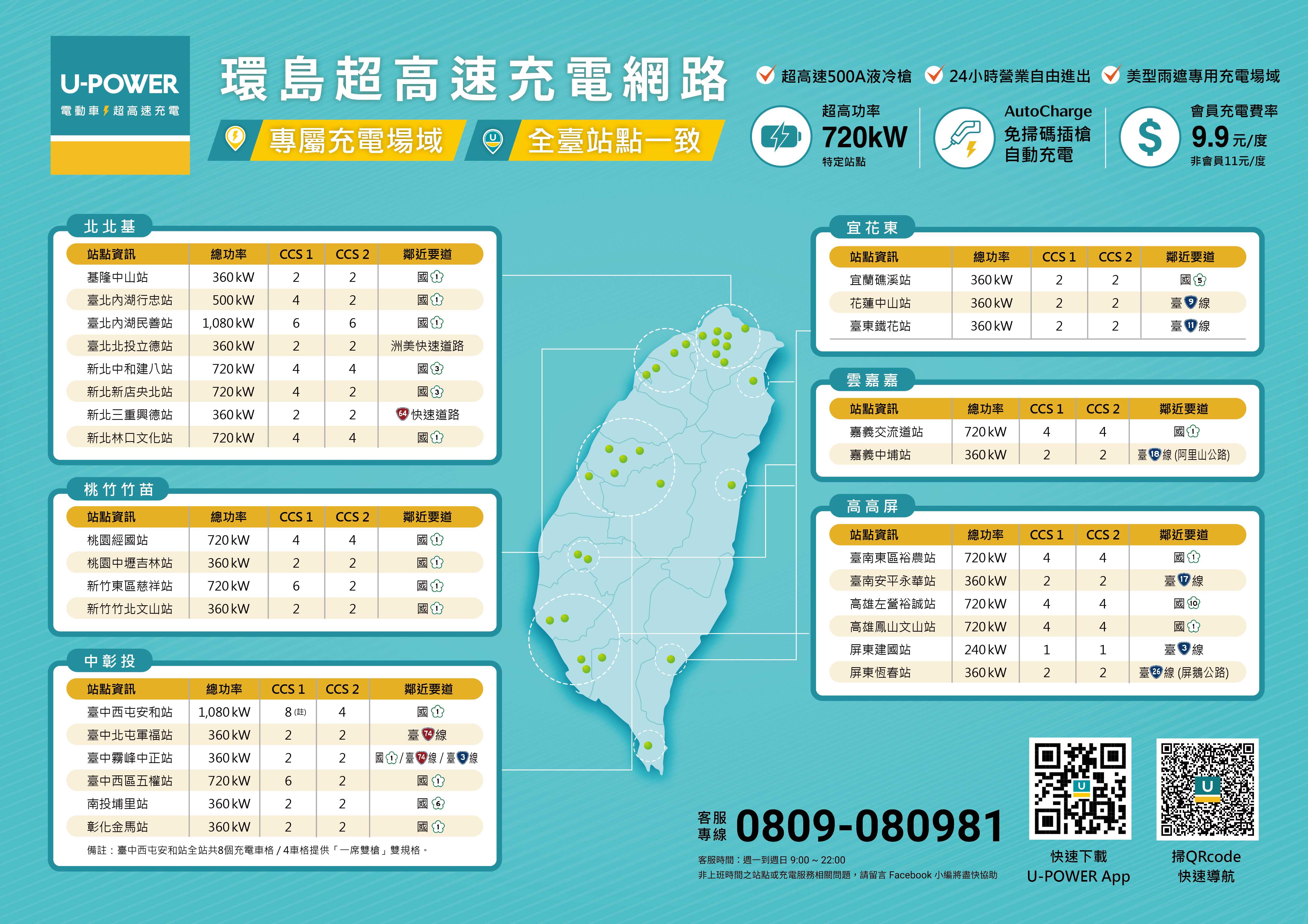 充電站口袋名單求精不求多端午電車出遊U-POWER快速充電不踩雷攻略｜SiCAR 愛車酷