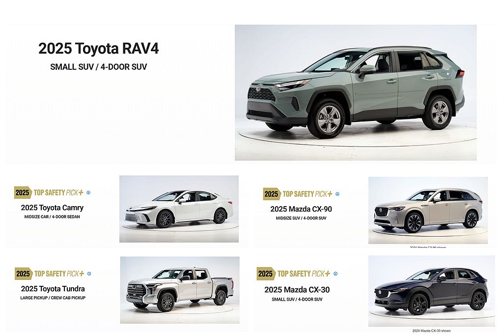 沒Toyota RAV4但Mazda是最大贏家！美國IIHS公布2025至今入選安全推薦名單｜SiCAR 愛車酷